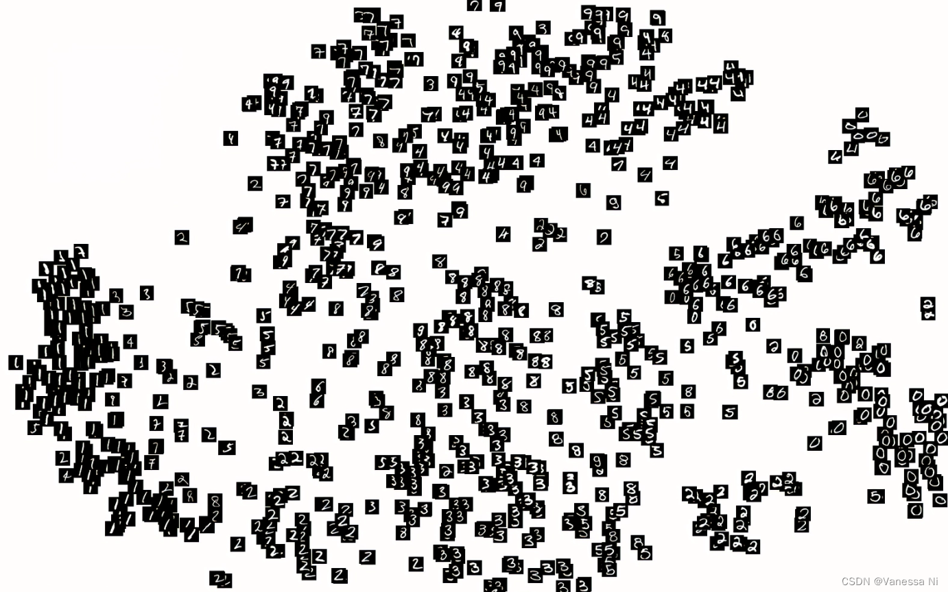 [GAN]【学习笔记】关于Latent space入门_understanding latent space in machine ...