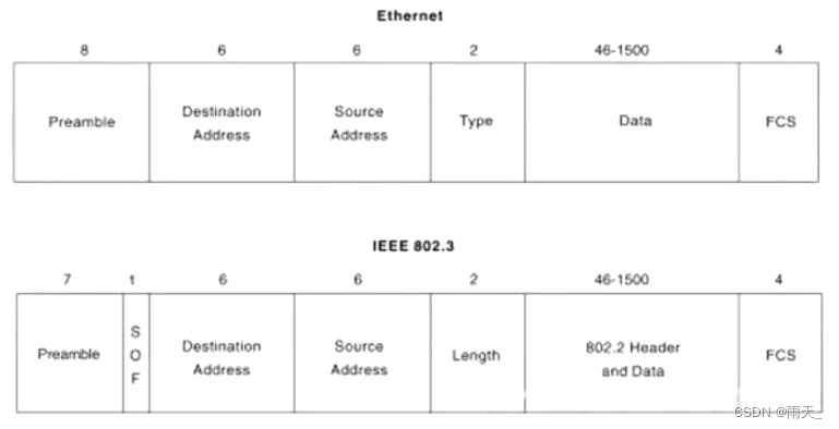 GRE、MGRE以及OSPF_gre和mgre-CSDN博客