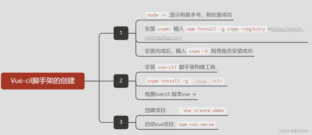 安装vue Cli脚手架（超详细！）vuecli对应的node版本 Csdn博客