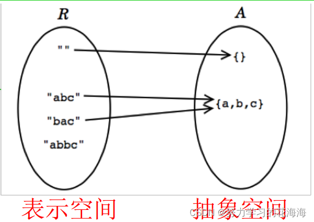 软构复习(1)之ADT-CSDN博客