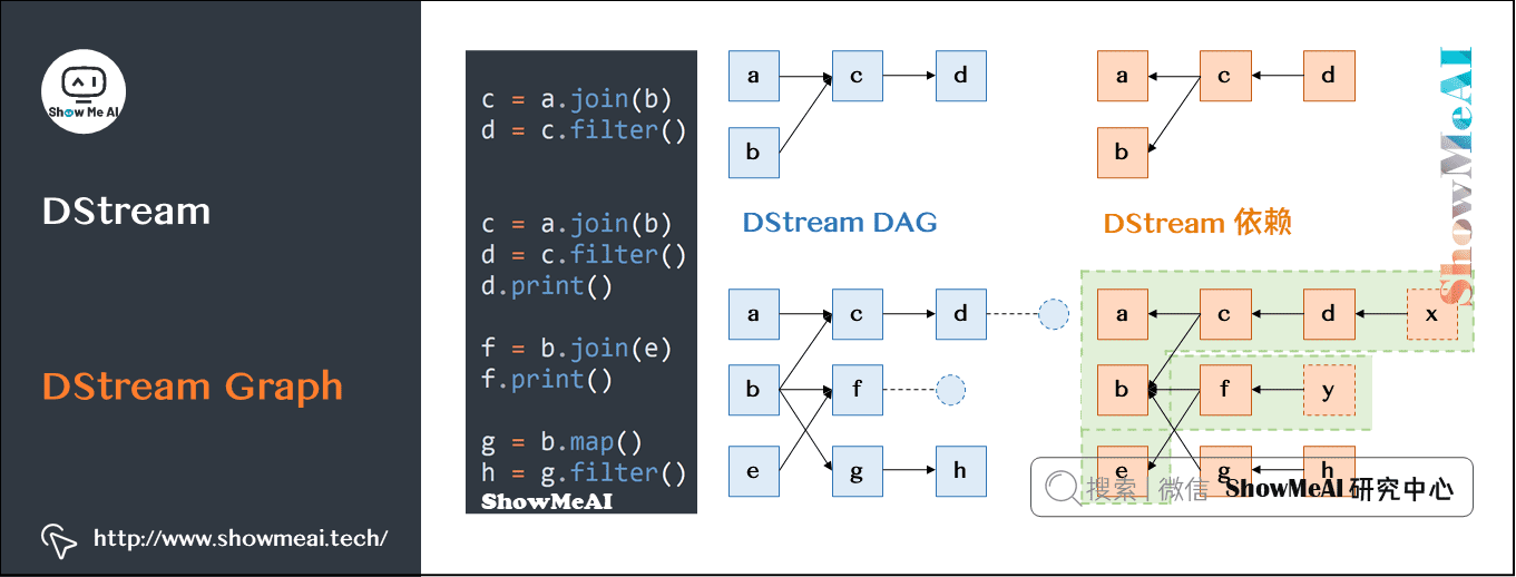 图解大数据 | 流式数据处理-Spark Streaming_流数据处理-CSDN博客