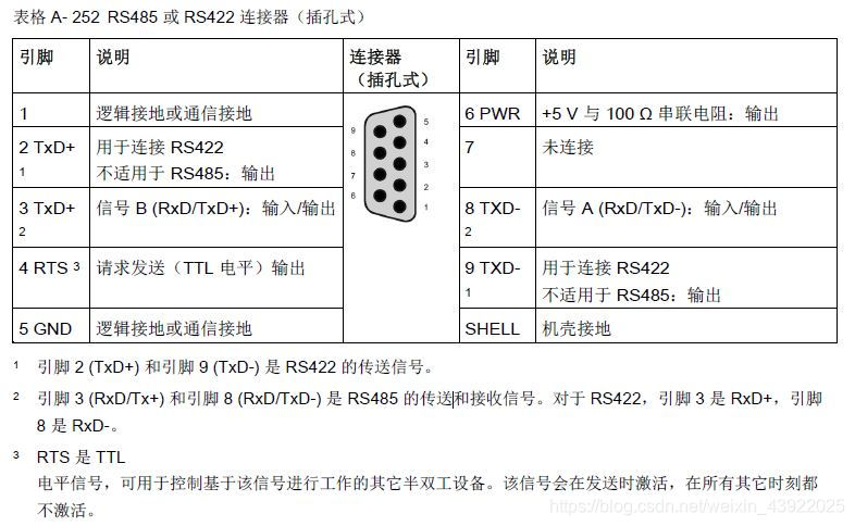 S7-1200PLC 两台CPU之间Modbus RTU通信_西门子 plc1214c rtu做主站-CSDN博客