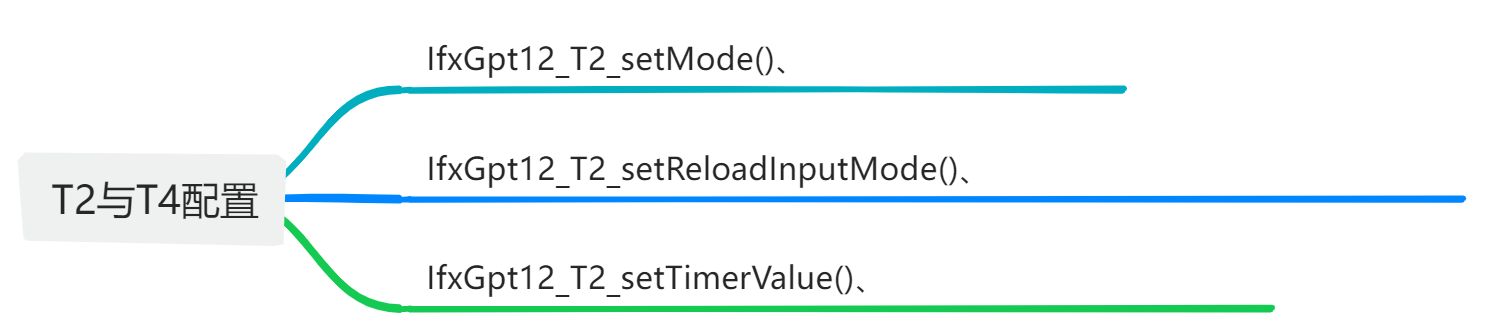 TC275——10GPT12_PWM_Generation-CSDN博客