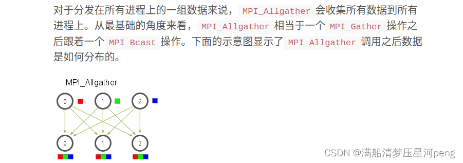 4. 初探MPI——集体通信_scatter mpi-CSDN博客