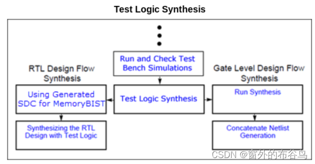 Memory BIST Getting Started_create patterns specification&process ...