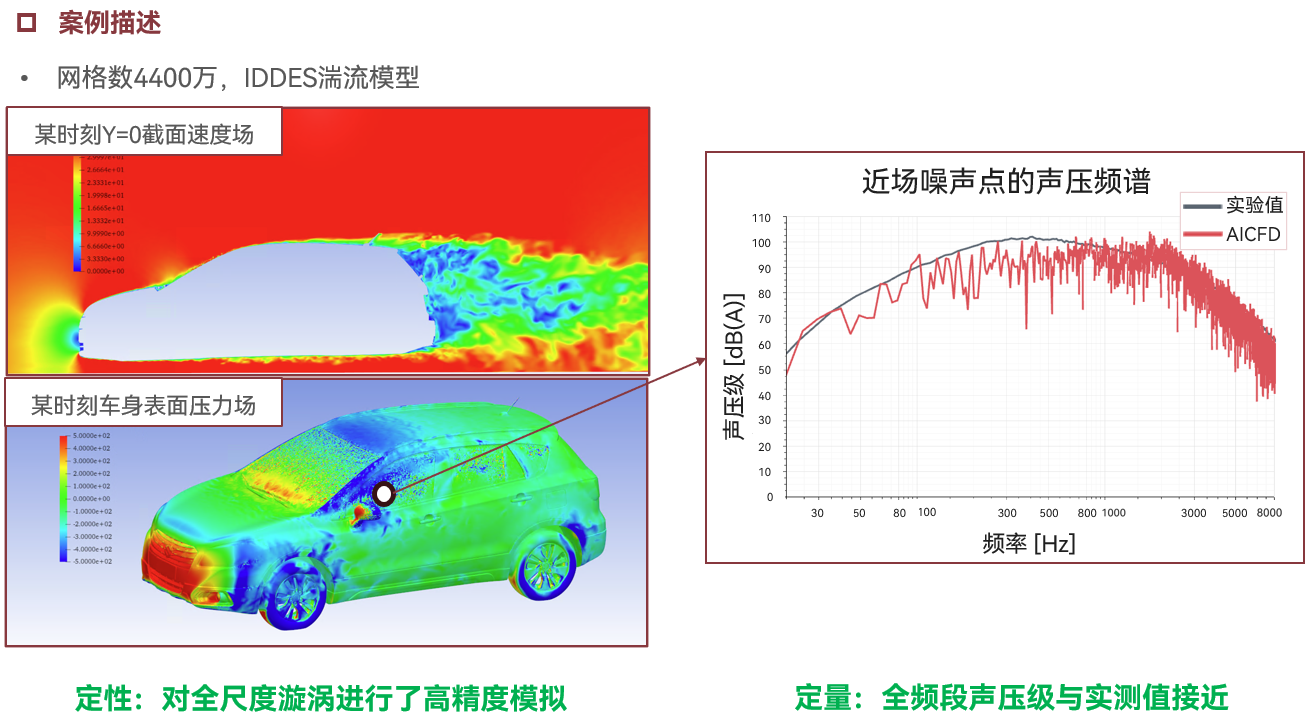 智能热流体仿真软件AICFD 2024R1新版本功能介绍_ai cfd-CSDN博客