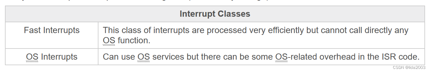 ChibiOS入门：嵌入式实时操作系统原理与实践-CSDN博客