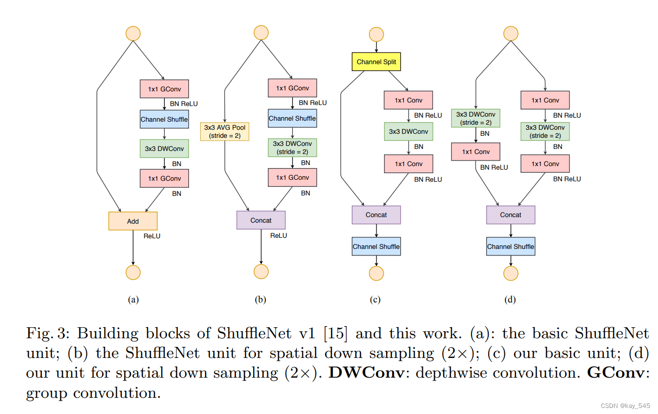 YOLOv5改进 | 卷积模块 | 用ShuffleNetV2卷积替换Conv【轻量化网络】_shufflenet spdconv-CSDN博客