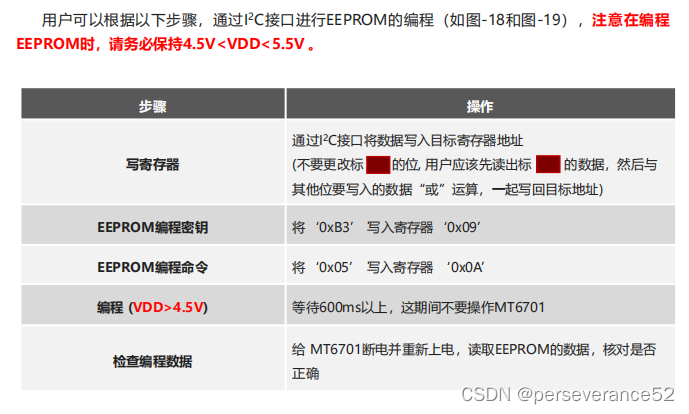 Arduino 驱动MT6701磁编码器并读取角度数据-CSDN博客