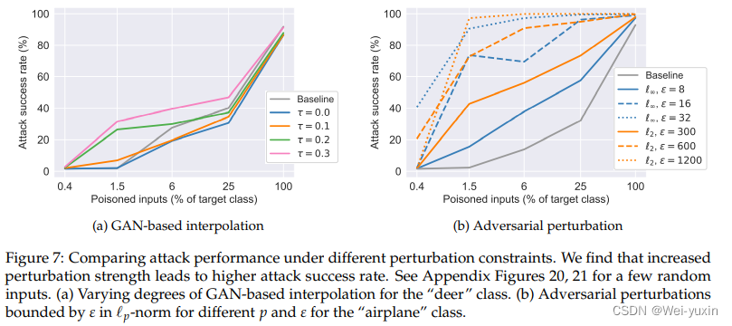 clean-label backdoor attacks 论文笔记-CSDN博客