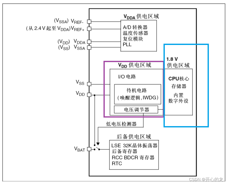 STM32——看门狗WDG_wdg看门狗-CSDN博客