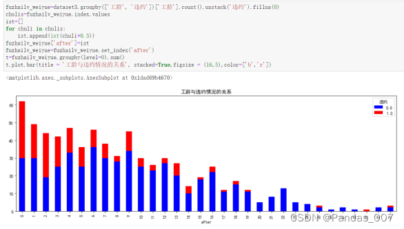 Python分类模型实战（knn、逻辑回归、决策树、svm）调优调参，评估模型——综合项目python支持向量机分类实战 Csdn博客
