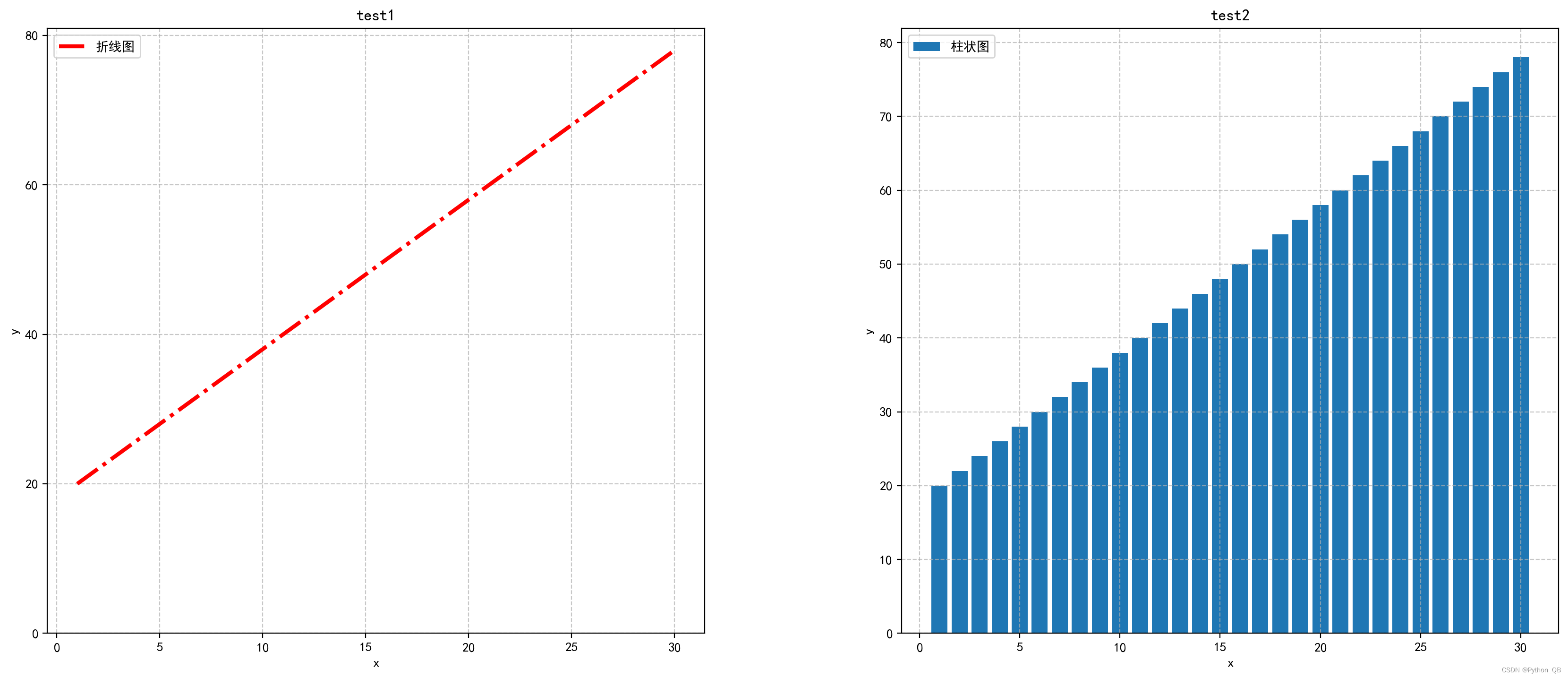 subplots绘制多图_subplots 柱状图-CSDN博客