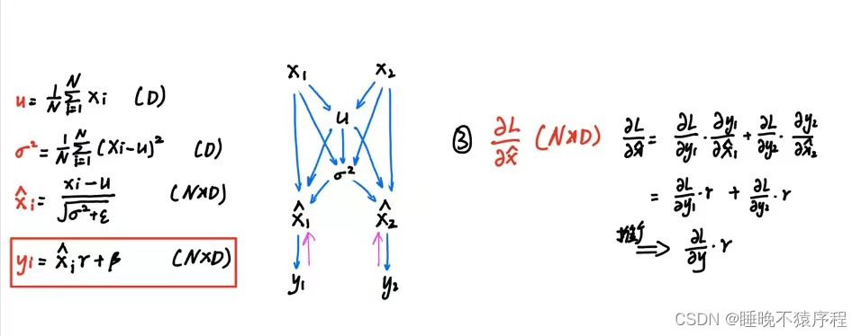 【CS231n assignment 2022】Assignment 2 - Part 2，优化器，批归一化以及层归一化_cs231n assignment2 2022-CSDN博客