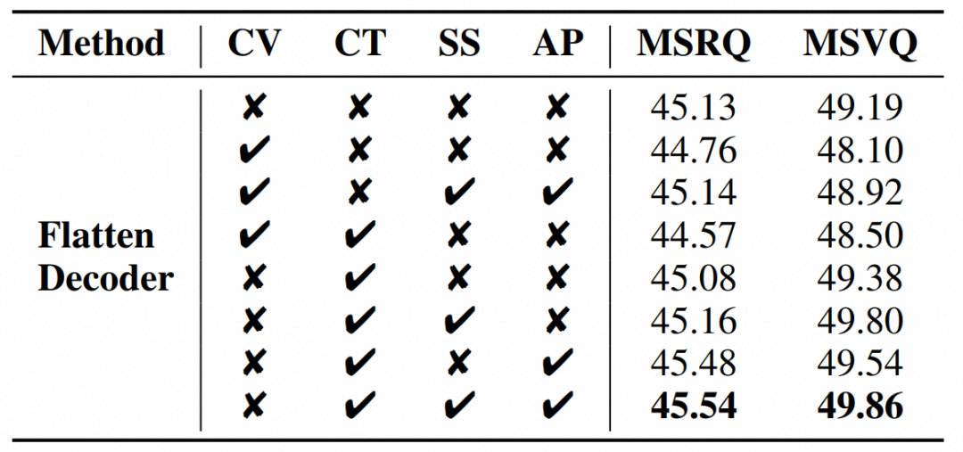 【AAAI 2024】MuLTI：高效视频与语言理解_flickr 10k 数据集-CSDN博客