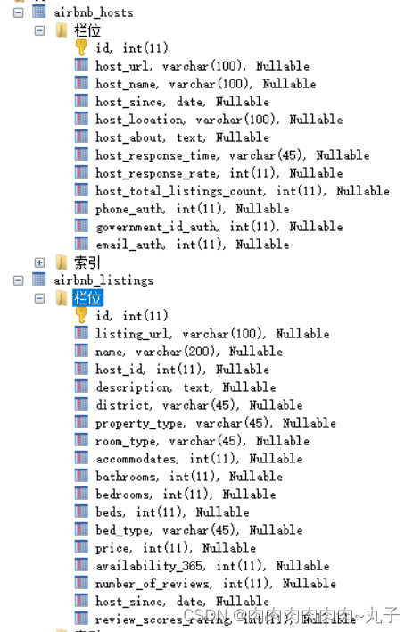 BDA初级分析——民宿投资决策影响因素分析_bda通过房租价格的最大值、最小值-CSDN博客