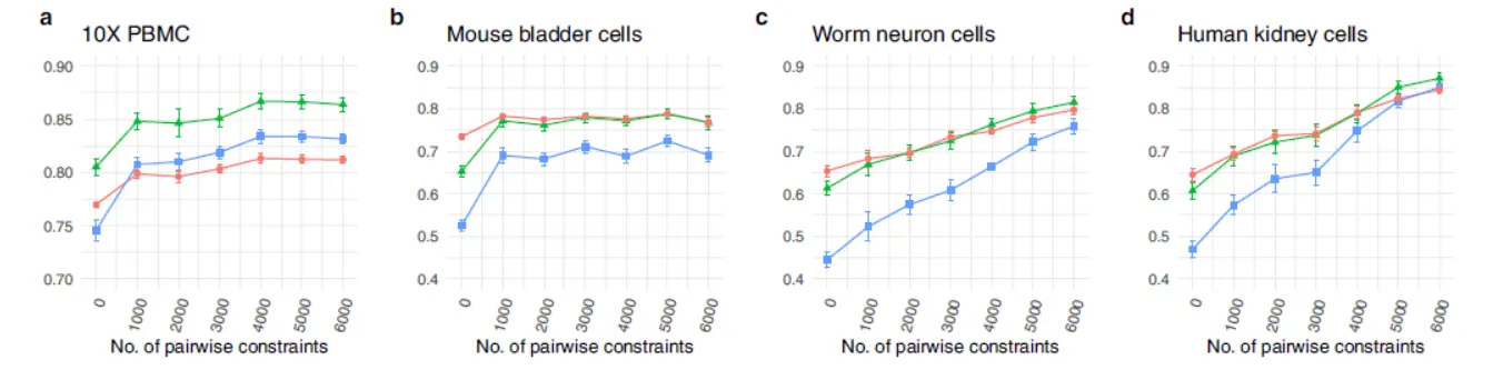 10X单细胞（10X空间转录组）聚类分析之scDCC_空间转录组聚类-CSDN博客