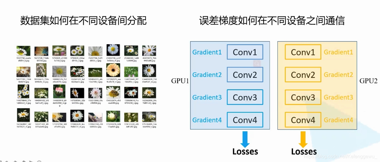 【使用pytorch搭建resnet网络框架结合单多gpu并行训练分类模型】resnet 设置gpu Csdn博客 3719