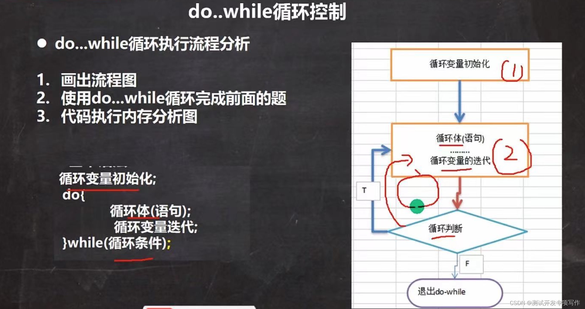 Java Dowhile循环java Do While Csdn博客