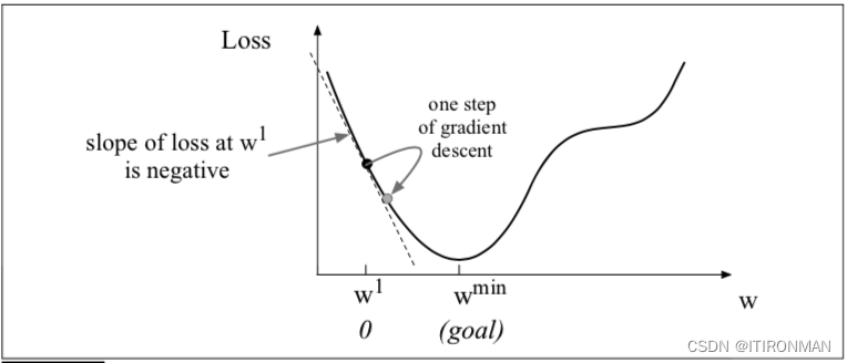 Speech and Language Processing之Gradient Descent-CSDN博客