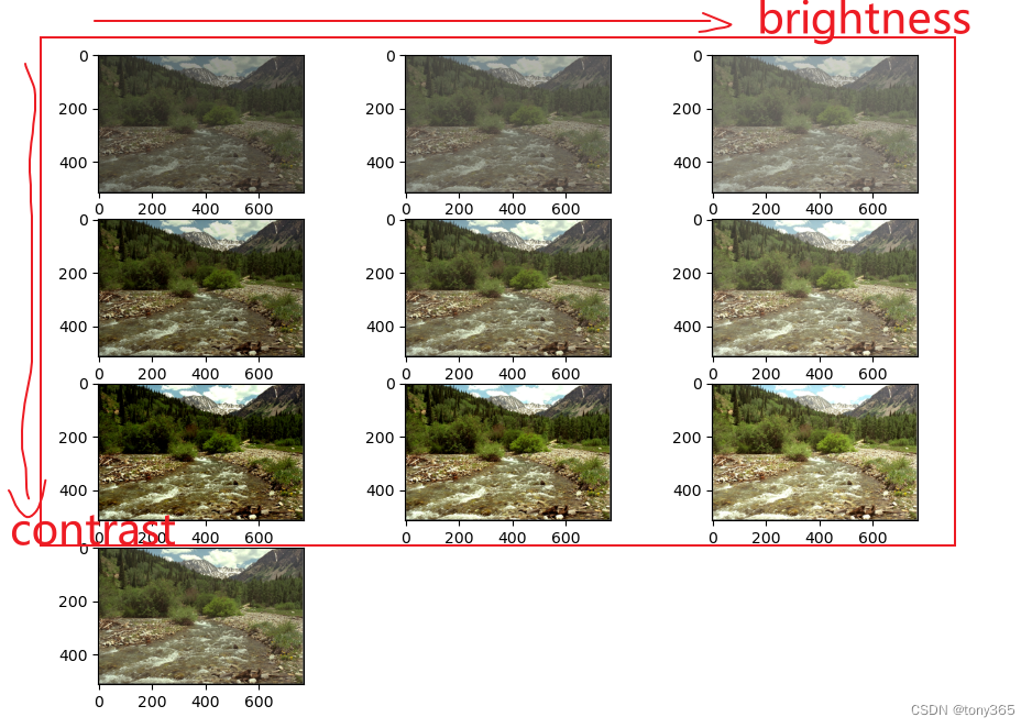 opencv中如何调整图像亮度和对比度，以及亮度和对比度调整的原理_opencv 对比度-CSDN博客