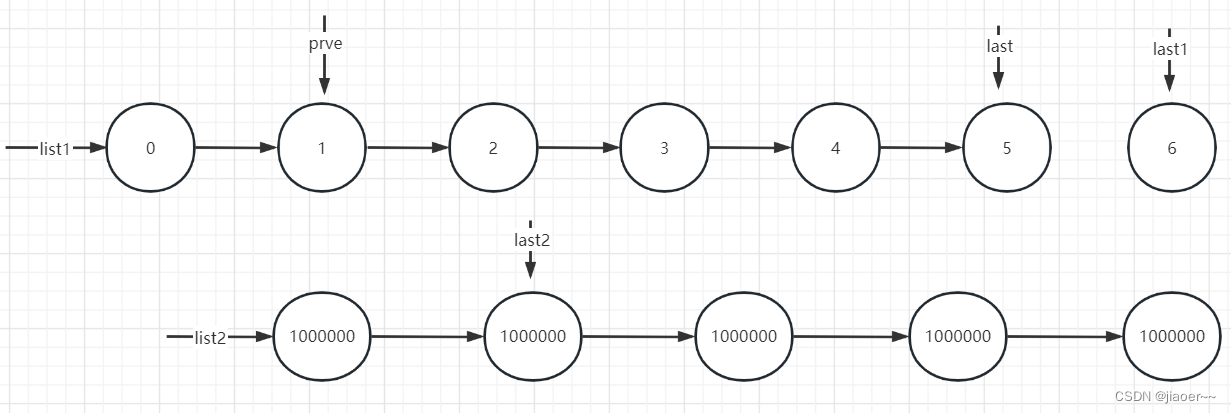 Leetcode-每日一题【1669.合并两个链表】_leetcode1669-CSDN博客