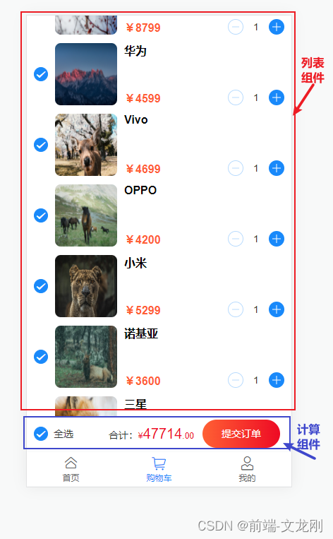 Vue触发兄弟级组件中的某个方法vue兄弟组件触发事件 Csdn博客