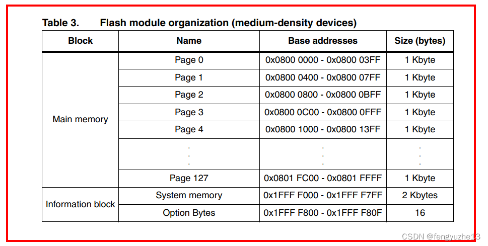 【STM32CubeIDE】 stm32f103的内部Flash读写，double数值读写_stm32cubeide flash-CSDN博客