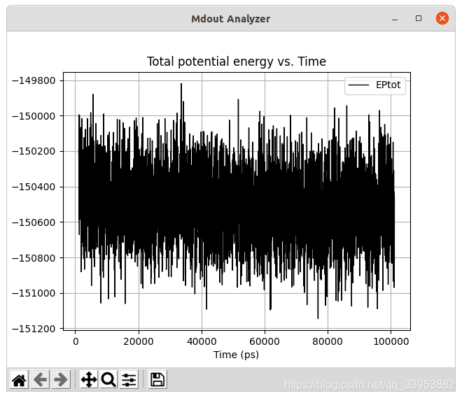 【Amber】分子动力学结果分析(一)mdout_analyzer.py_amber如何检查结果-CSDN博客