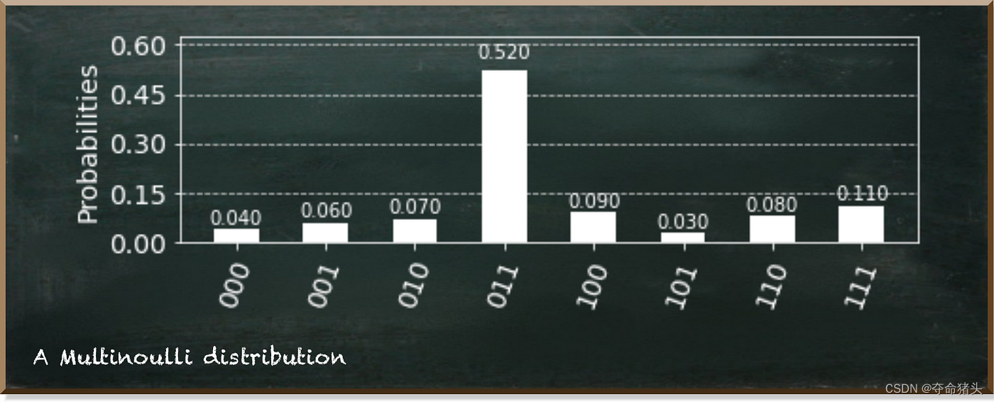 常见概率分布-2-范畴分布（Multinoulli Distribution）-CSDN博客