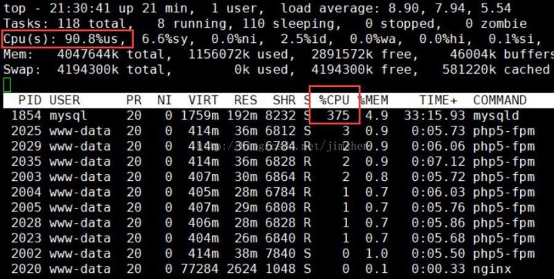 mysqlCPU超过100%的详细解决过程_mysqld cpu 100%-CSDN博客