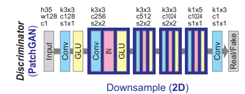 语音转换之CycleGan-VC2：原理与实战-CSDN博客