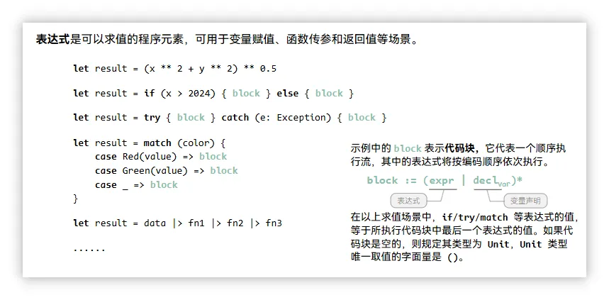 华为仓颉编程语言正式发布！相比Java、Go、Swift优势在哪？附入门教程~_鸿蒙仓颉编程语言入门-CSDN博客