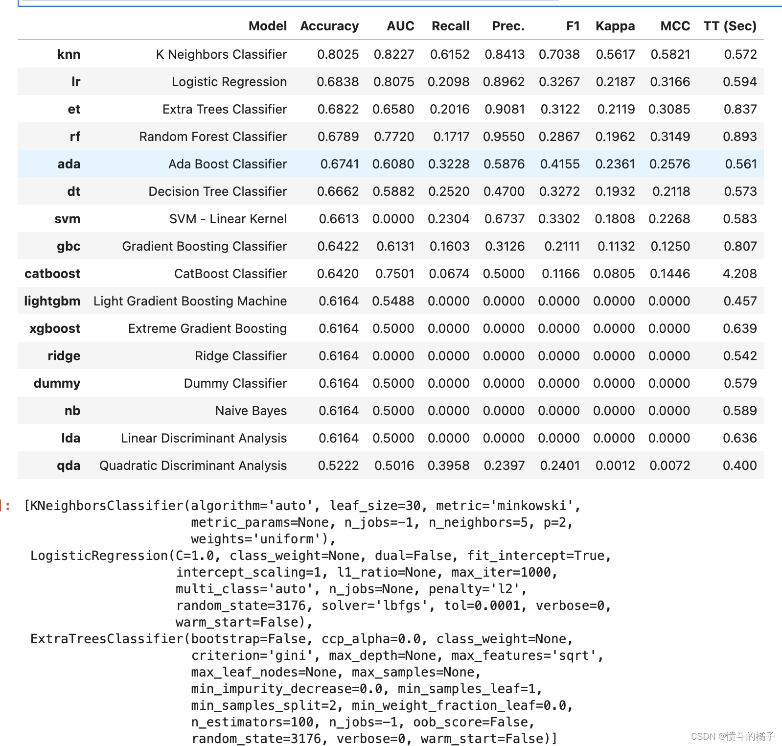 工具系列：PyCaret介绍_基于Dask搭建分布式计算集群_dask集群-CSDN博客