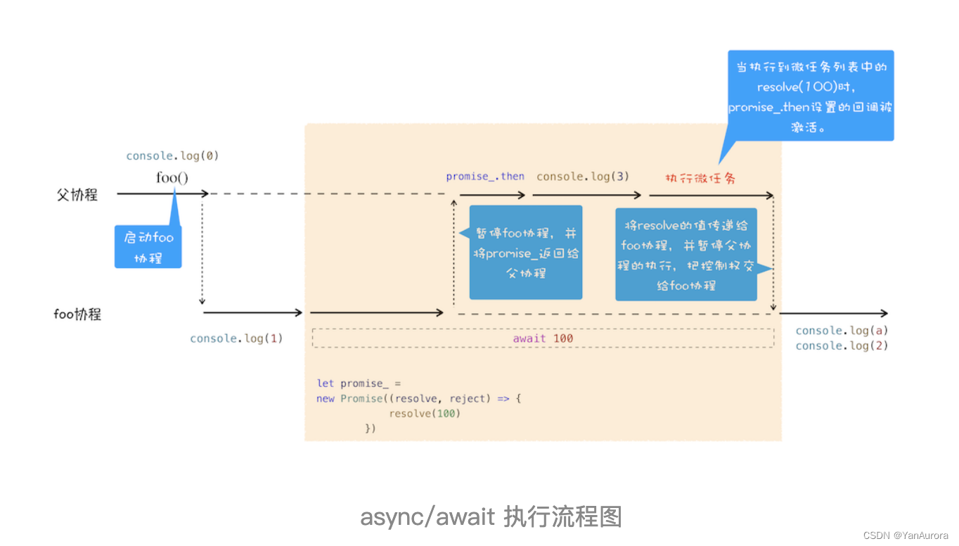 掌握异步编程：探索JavaScript中的Promise与async/await-CSDN博客