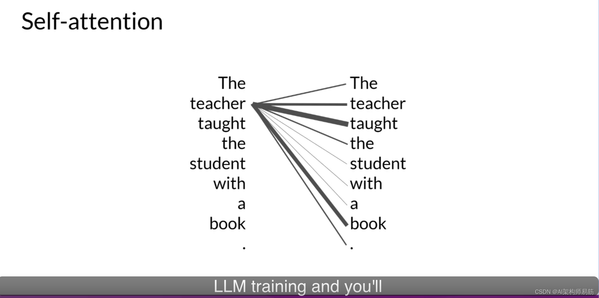 LLM架构自注意力机制Transformers architecture Attention is all you need_语言模型_AI ...