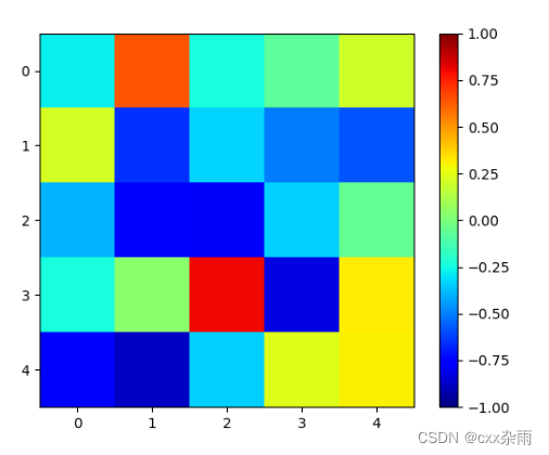 pyplot.clim()函数的作用_plt.clim-CSDN博客