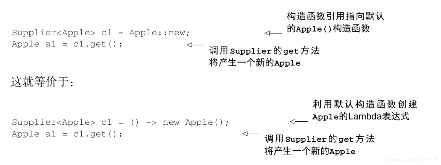 【java 8】一篇搞定lambda表达式——lambda表达式详解与使用java8使用 Lamda表达式 Csdn博客 