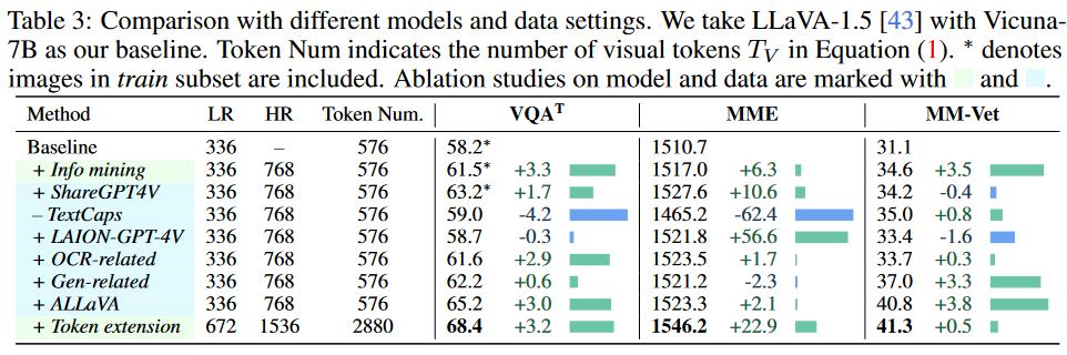 MLLM | Mini-Gemini: 挖掘多模态视觉语言大模型的潜力_patch info mining-CSDN博客
