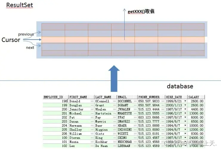 JDBC-＞SpringJDBC-＞Mybatis封装JDBC_mybatis jdbc-CSDN博客