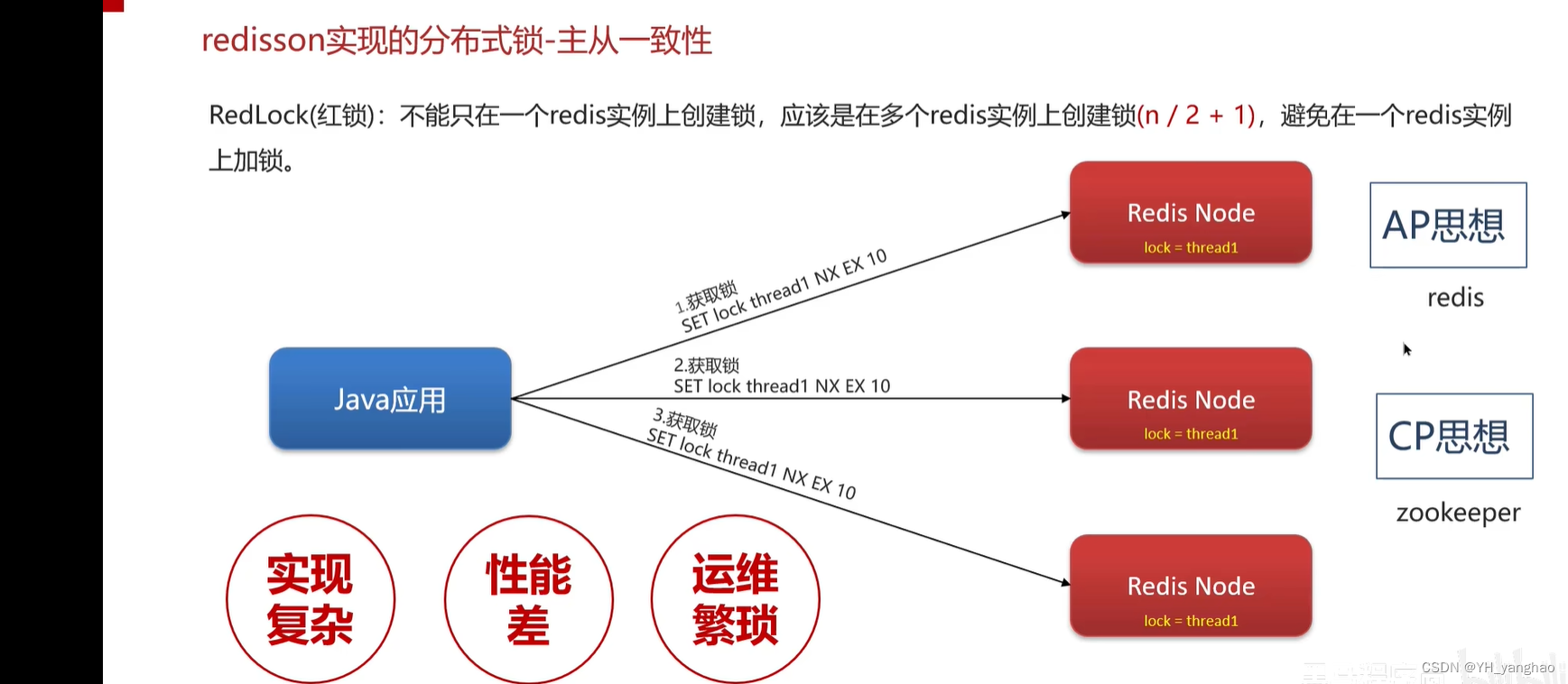 Redis面试题-CSDN博客