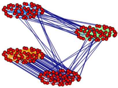 python Multinetx 多层网络可视化 社区划分【multinetworkx networkx】-CSDN博客