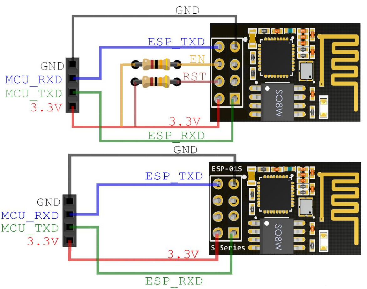 ESP-01/01S 烧录固件_esp01-CSDN博客