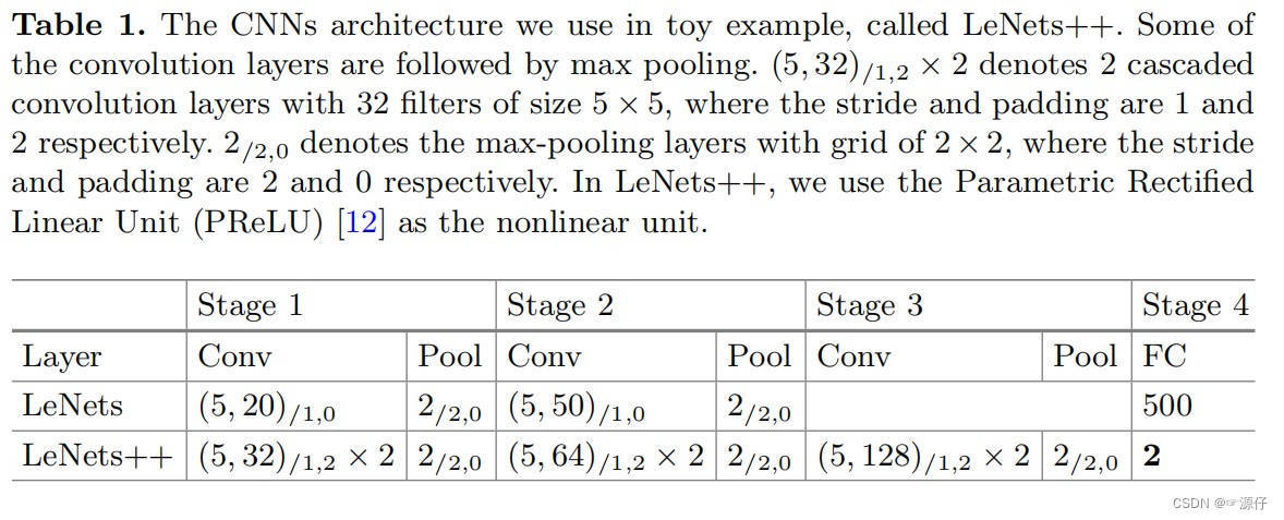 CenterLoss原理详解（通透）_center loss-CSDN博客
