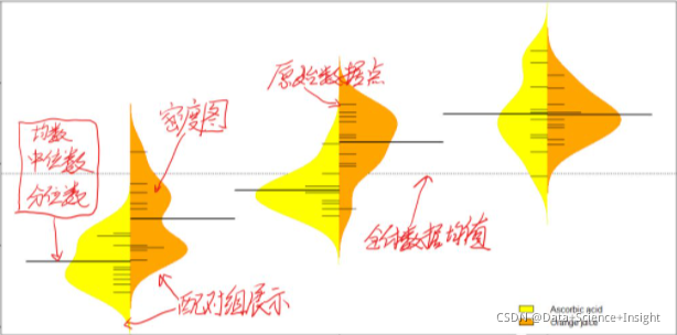 R语言使用beanplot包绘制豆荚图实战：与箱图、小提琴图对比、绘制不对称的豆荚图-CSDN博客