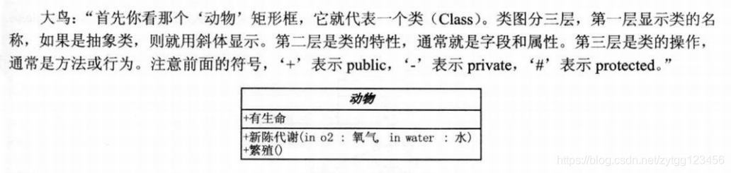 MUL图详解：面向对象设计与接口实现的艺术-CSDN博客