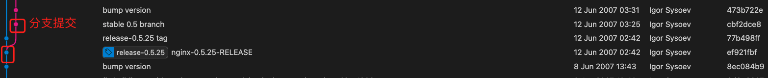 GitGraph插件指南：理解并操作Git分支的可视化工具-CSDN博客