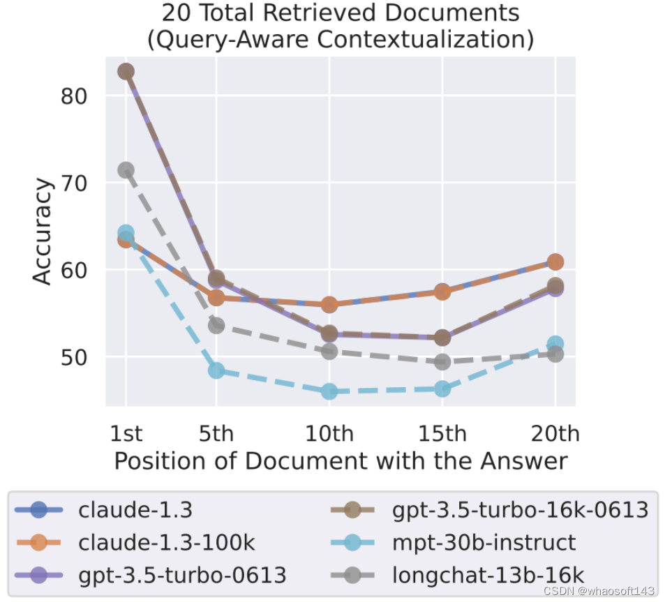 lost-in-the-middle_lost in middle-CSDN博客