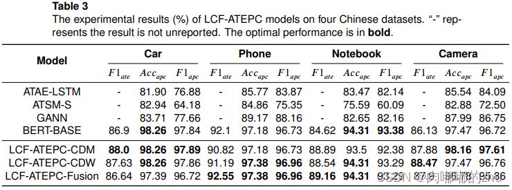 LCF-ATEPC(2020 Elsevier)面向中文的方面级提取和分类-CSDN博客
