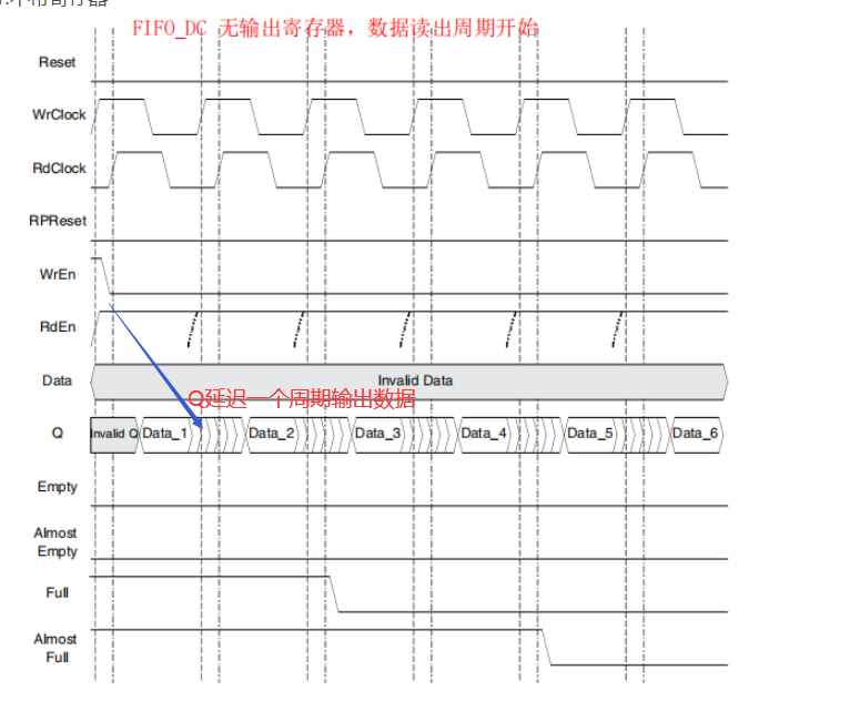 ALTERA和LATTICE系列FIFO/RAM时序的区别_lattice fifo-CSDN博客